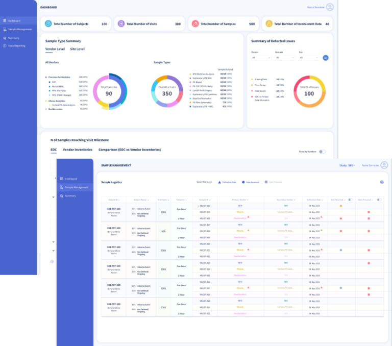BIO-SAMPLE MANAGEMENT LOGISTICS & TRACKING - ClinStatDevice